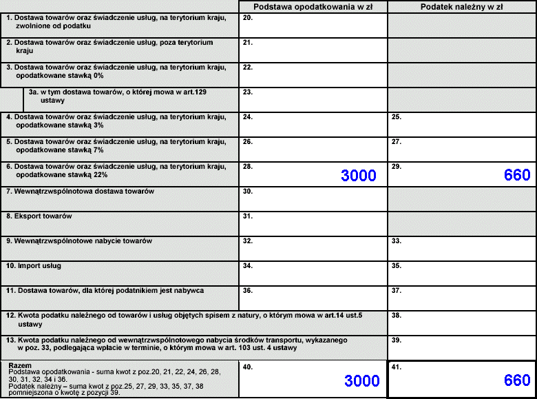 Podatki - MałyBiznes.pl: VAT-7 - przykład wypełnienia